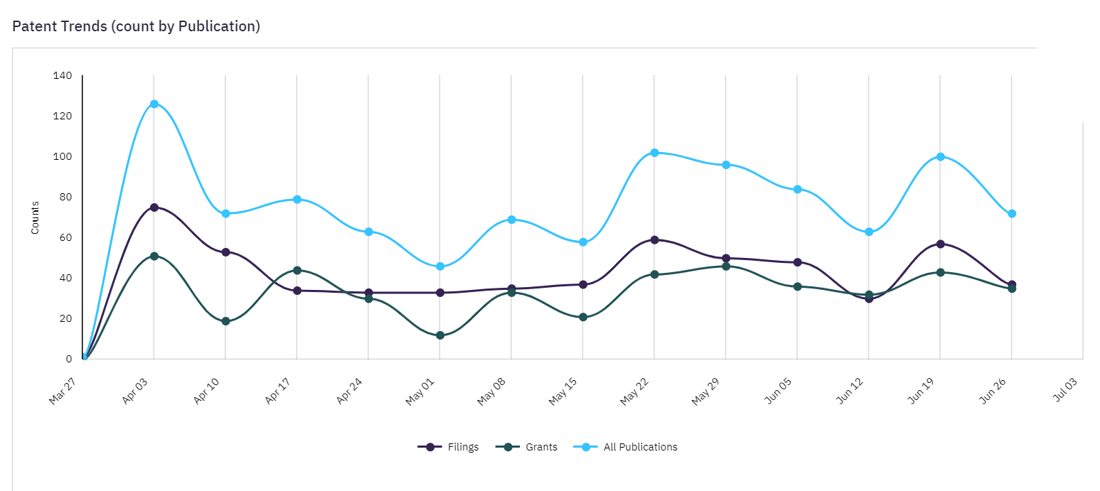 Patents signal: insurance patents steady in Q2 2023 - Life Insurance ...