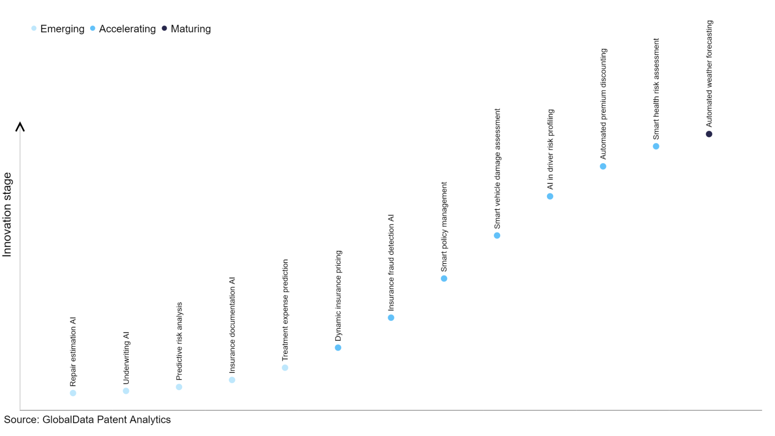 Who are the leading innovators in treatment expense prediction for the ...