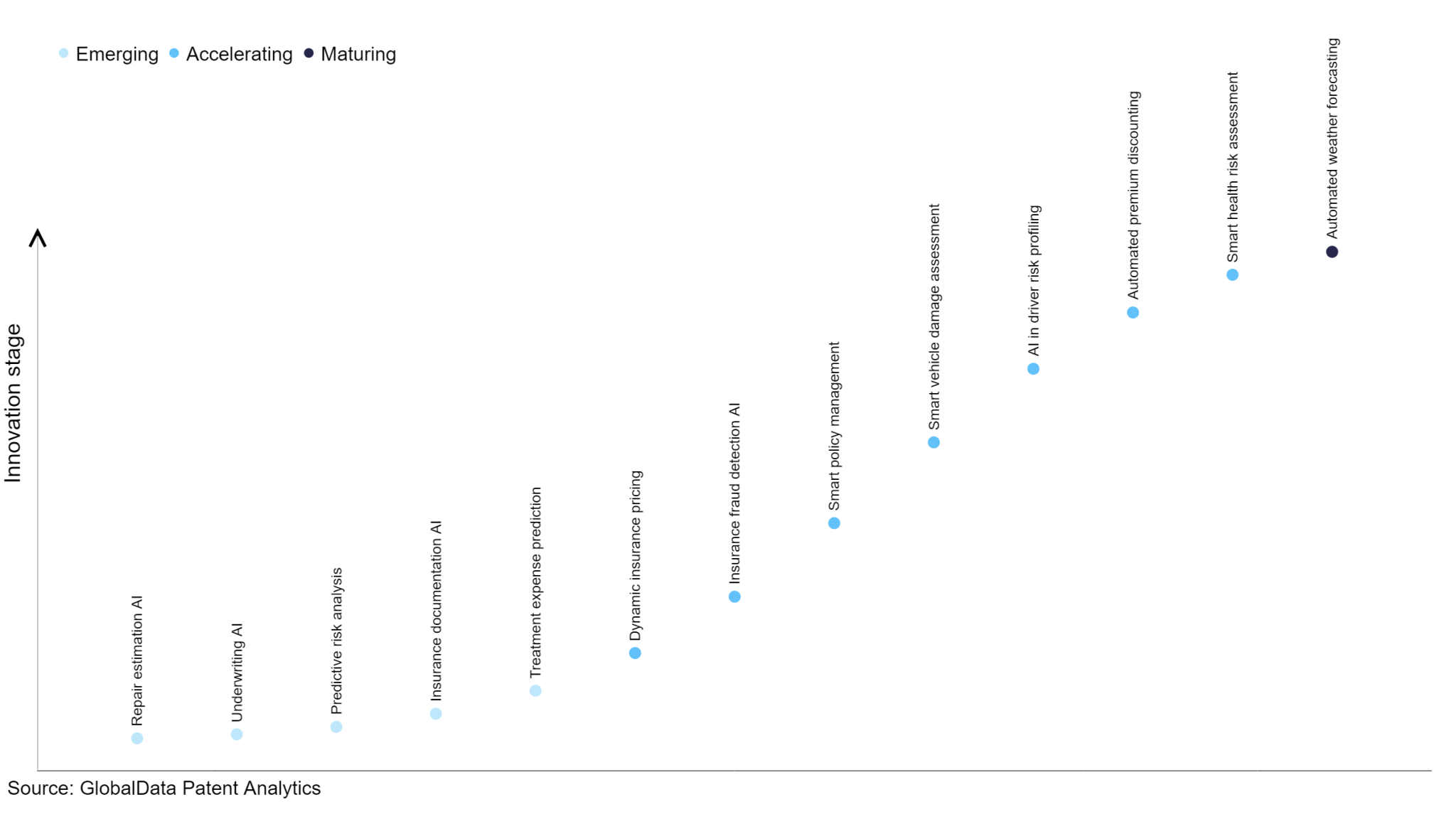 Who are the leading innovators in underwriting AI for the insurance ...