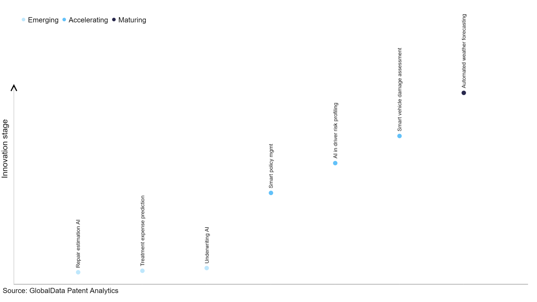 Who are the leading innovators in underwriting AI for the insurance industry?