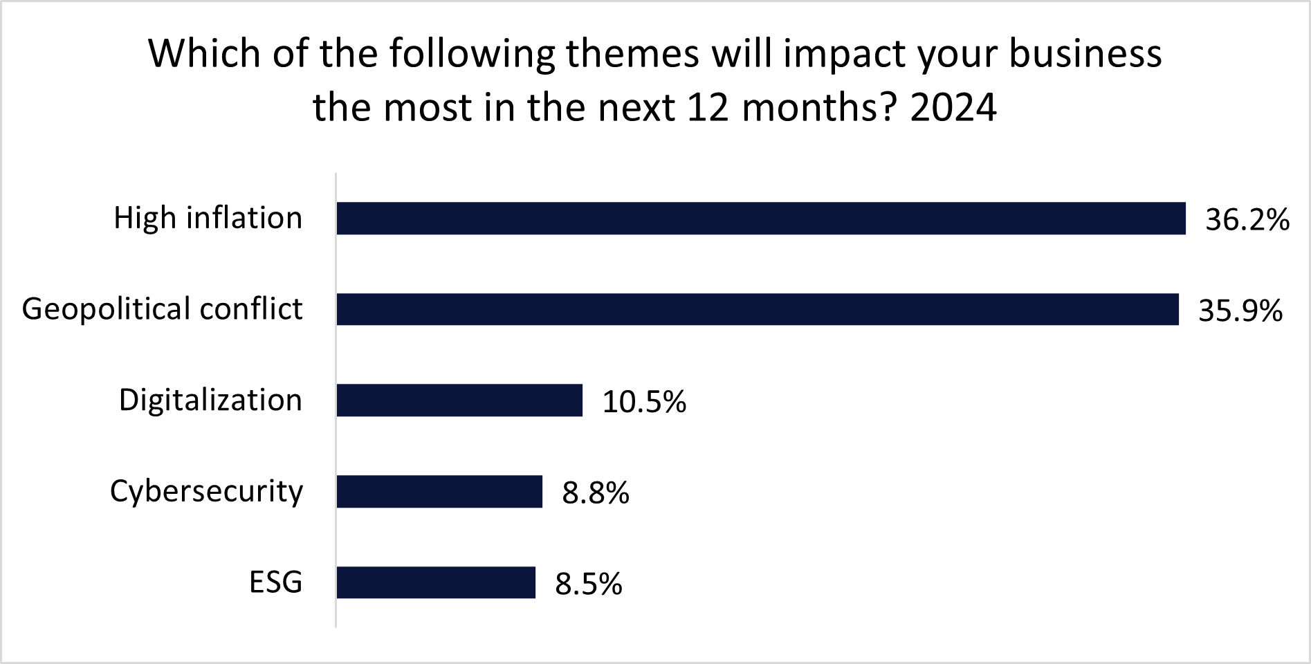 WTW’s Radar Vision helps insurers tackle inflation and emerging risks - Life Insurance International